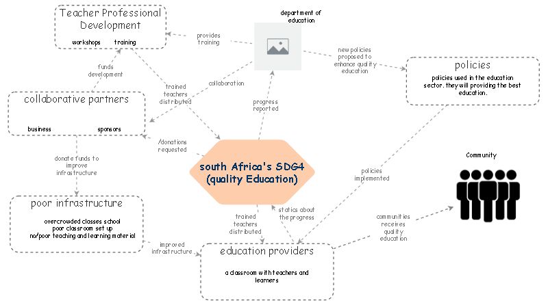 Clone of Car Crash Management System Rich Picture | Insight Maker