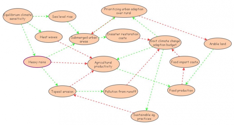 Erosion_ECS_adaption_budget | Insight Maker