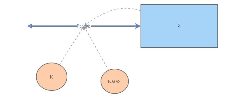 ejemplo 2 | Insight Maker