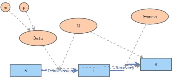 Clone of Clone of SIRS model | Insight Maker