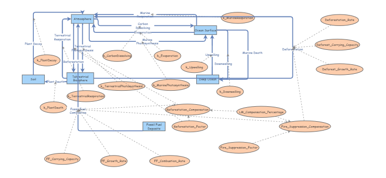 tps atmosphere | Insight Maker
