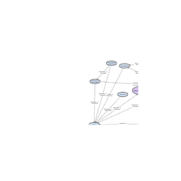 Concept map_global EV market revenue | Insight Maker