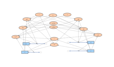 Clone of Modell Lagrangepunkte (unvollständig) | Insight Maker