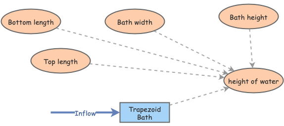 Bath model 2 | Insight Maker