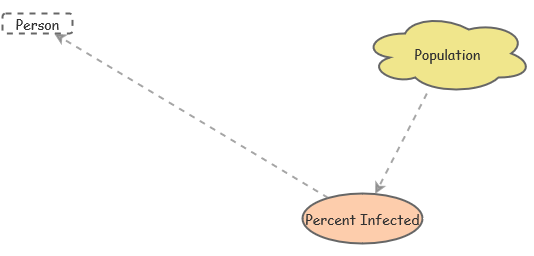 Disease Dynamics (ABM) | Insight Maker