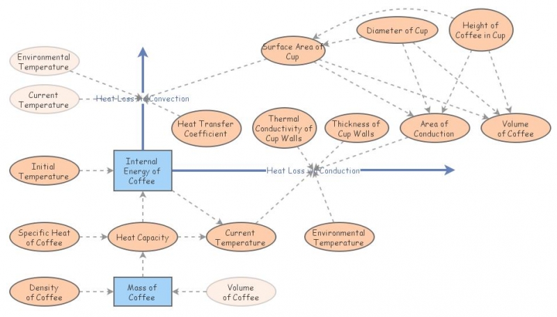 Clone of Coffee Cup Conduction and Convection from Coffee Surface ...