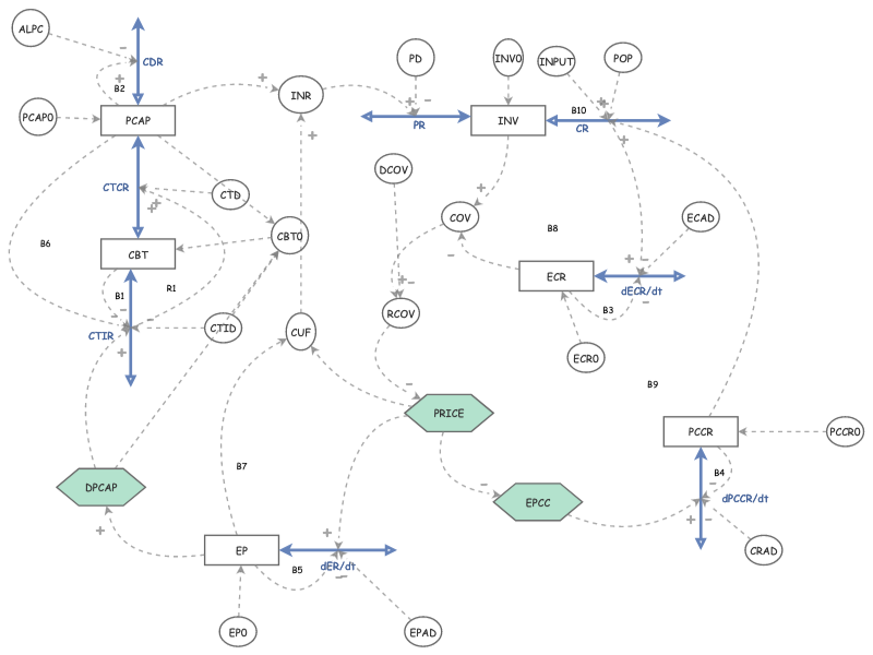 20231023_Hog Production v3 | Insight Maker