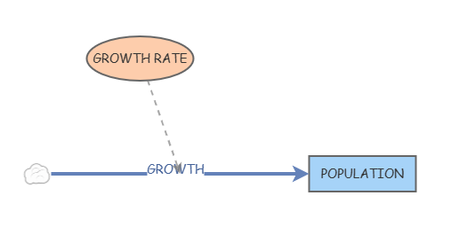 TPS-1 | Insight Maker