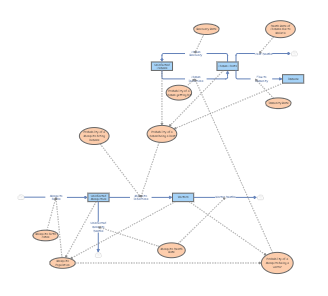 Dessys Malaria Model | Insight Maker