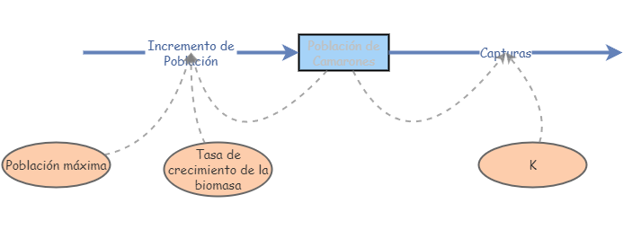 EJERCICIO 1 | Insight Maker