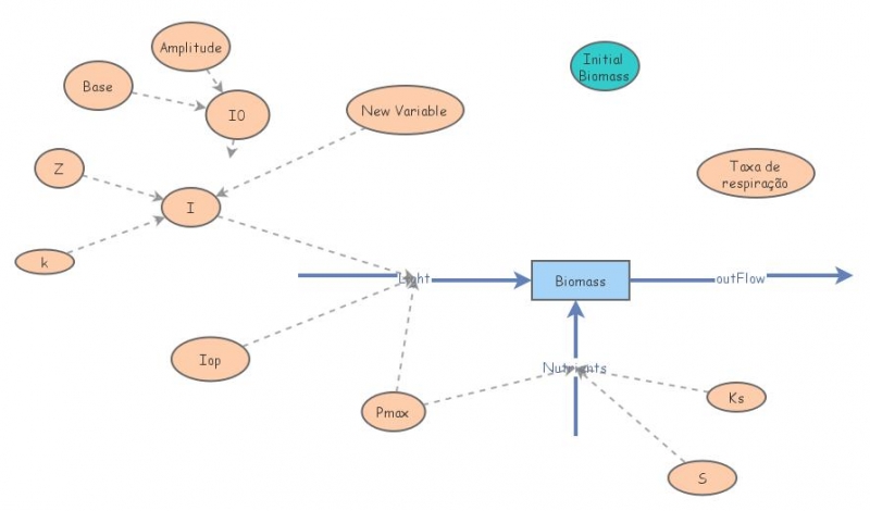 Trabalho 1 Sima | Insight Maker