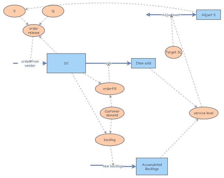Clone of EGGS ฝึกใหม่ model4 | Insight Maker