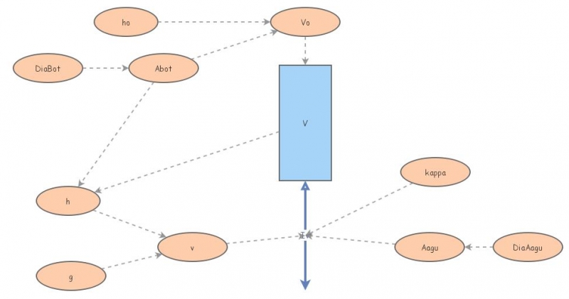 Botella | Insight Maker