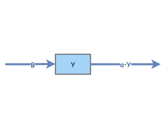 Differential Equation | Insight Maker
