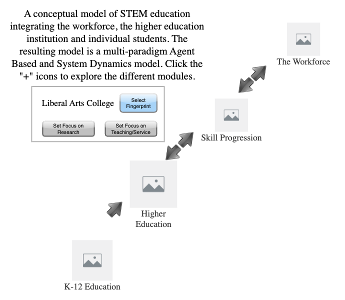 STEM Conceptual Model | Insight Maker