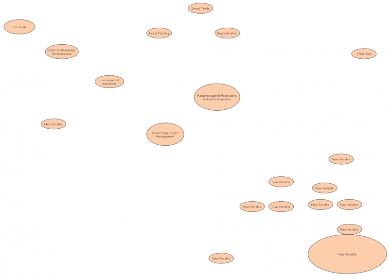 Causal Loop diagram | Insight Maker