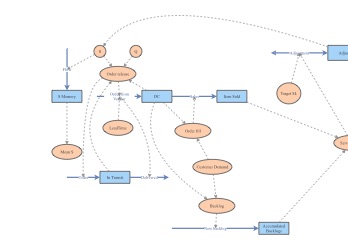 Model - 8 Transit | Insight Maker