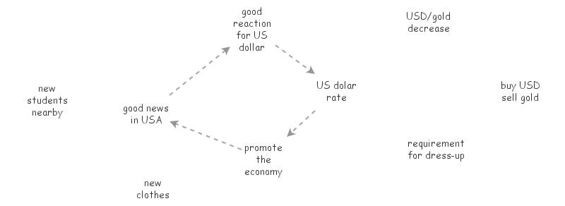 Tutorial 3 - System includes 3 feedback loops | Insight Maker