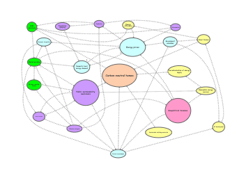 Group 7b feedback loop | Insight Maker