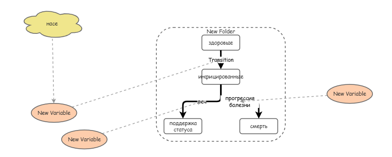 My Insight2 | Insight Maker