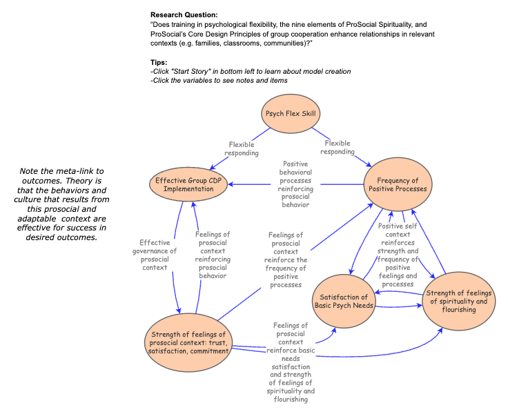 Nuevo Leon Research Causal Model | Insight Maker