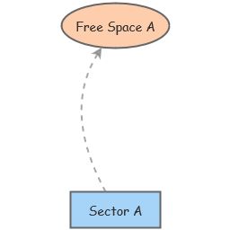 Traffic | Insight Maker