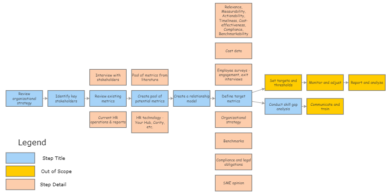 HR Analytics | Insight Maker