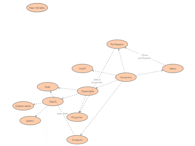 mind map | Insight Maker