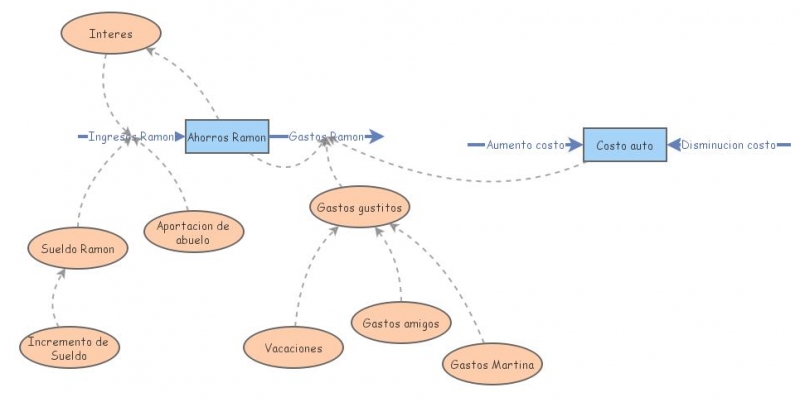 9.2 Ramon | Insight Maker