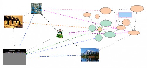 Clone of World2 Model of World Dynamics | Insight Maker