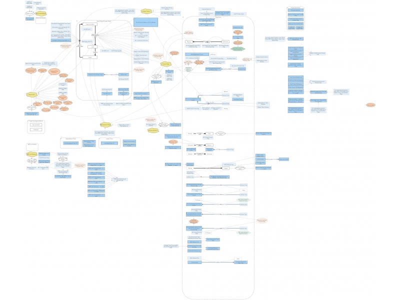 Clone of [Archive] Kanban Board Simulation - WIP Limit, Tameflow Kanban Token and Drum-Buffer ...