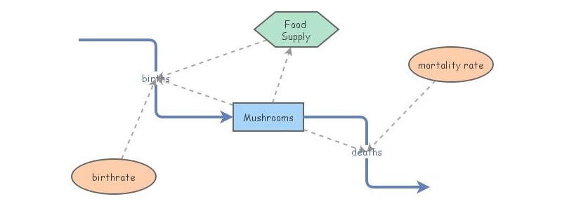 Logistic Growth-converter | Insight Maker