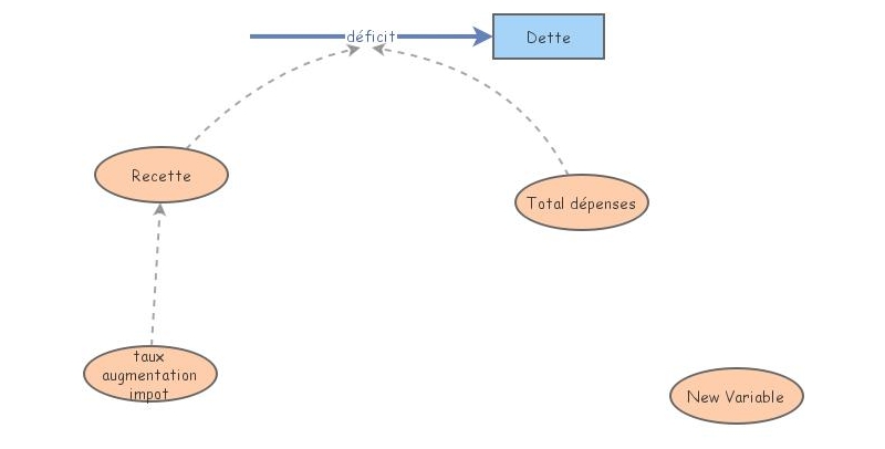 simulation de dette corrige dans campus | Insight Maker