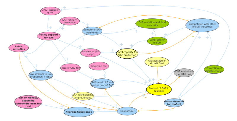 At what cost | Insight Maker