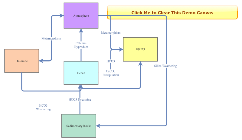 Berner Carbon Cycle | Insight Maker