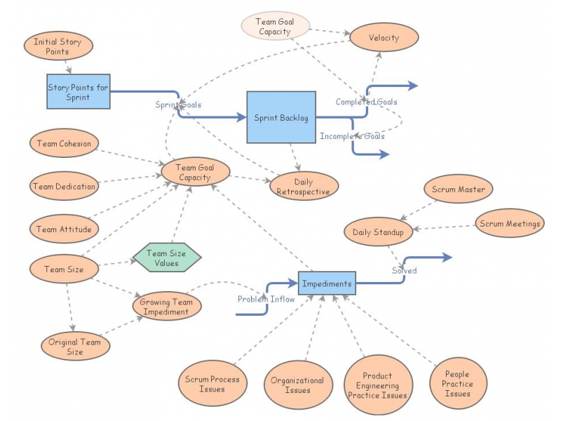 Sprint Framework | Insight Maker