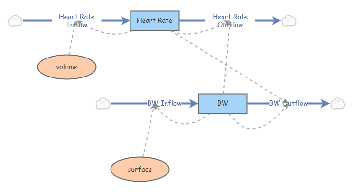 Clone of Clone of Competitive Hunter Model Insight | Insight Maker
