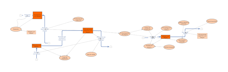 Ejercicio parte 1 | Insight Maker