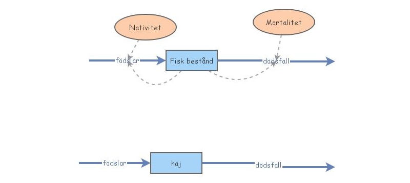 mats | Insight Maker