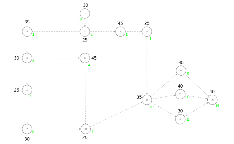 case study | Insight Maker