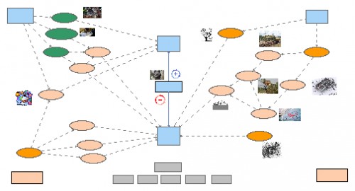 New 1.1 Assignment | Insight Maker