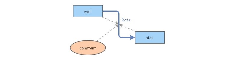 Clone of 2021 Simple Disease | Insight Maker