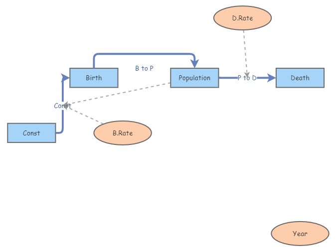 pop model | Insight Maker