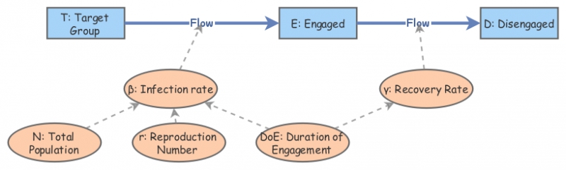 SIR Model | Insight Maker