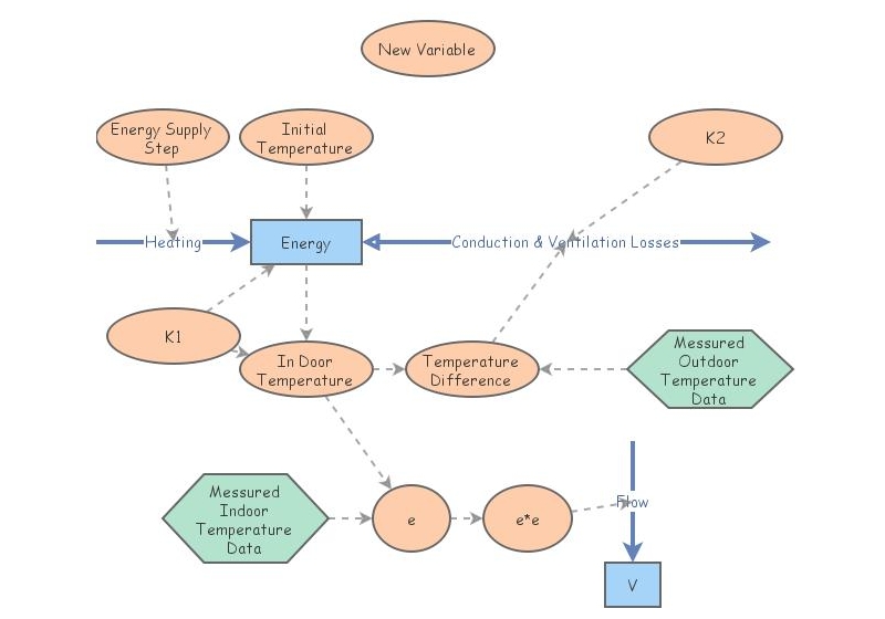 THE ULTIMATE SIMULATION | Insight Maker
