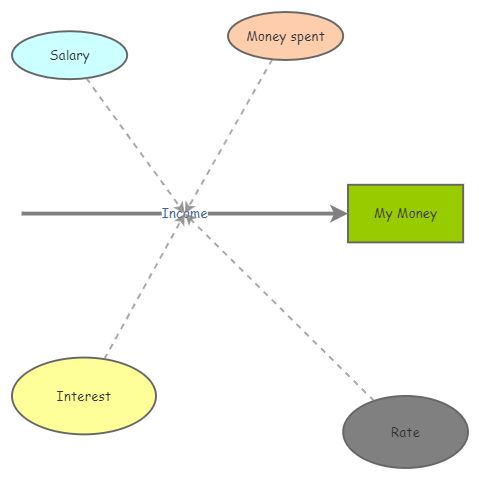 Clone of MY MONEY MODEL | Insight Maker