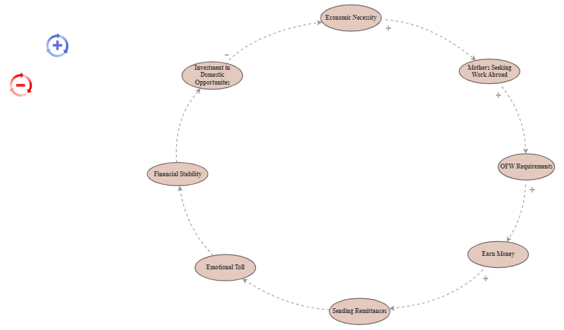 Case 1- Reinforcing Loop | Insight Maker