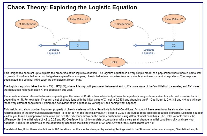 Chaos 101: Logistic Equation | Insight Maker