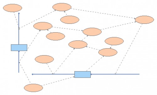 Aula 6/8 | Insight Maker