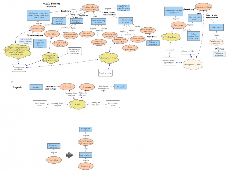 Management Consultng | Insight Maker